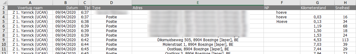 Kan ik een rapport trekken van het dagoverzicht?